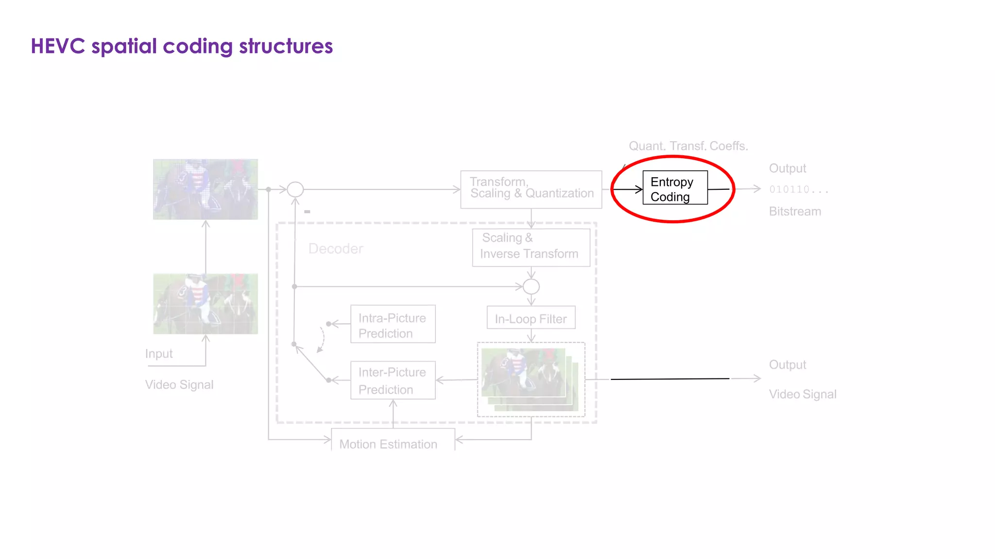 An Introduction to Versatile Video Coding (VVC) for UHD, HDR and 360 Video | PDF | Video ...