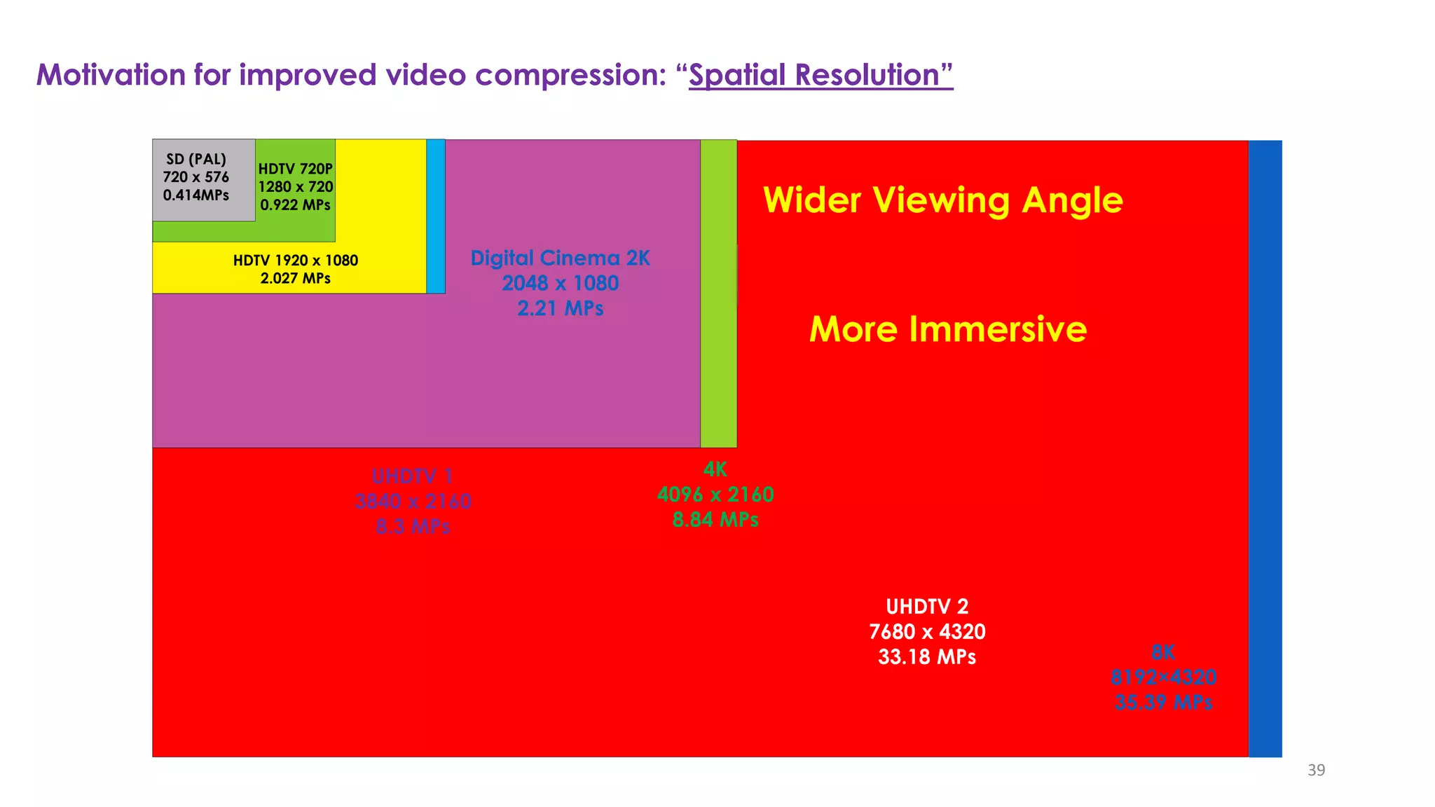 An Introduction to Versatile Video Coding (VVC) for UHD, HDR and 360 ...