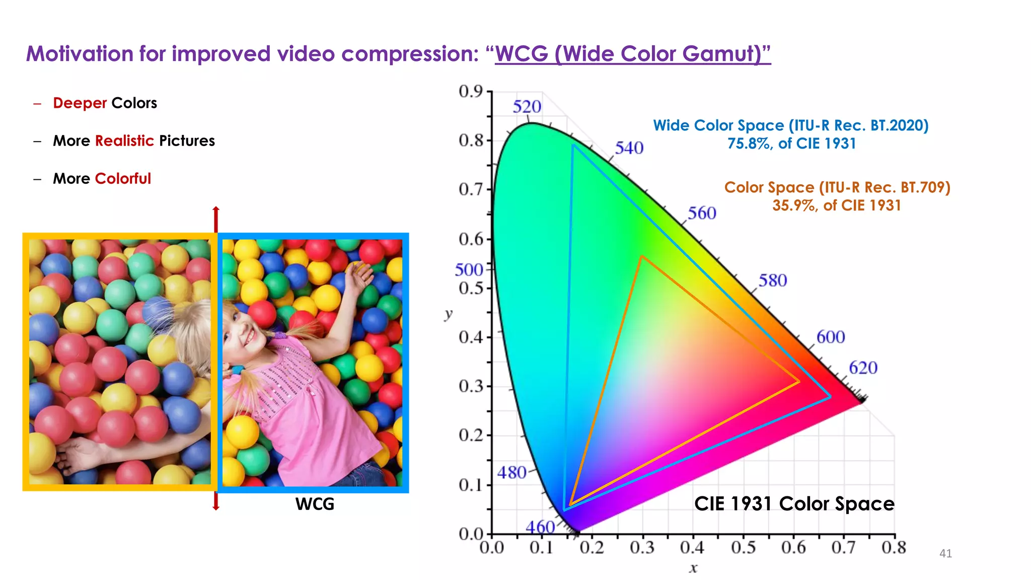 An Introduction to Versatile Video Coding (VVC) for UHD, HDR and 360 ...