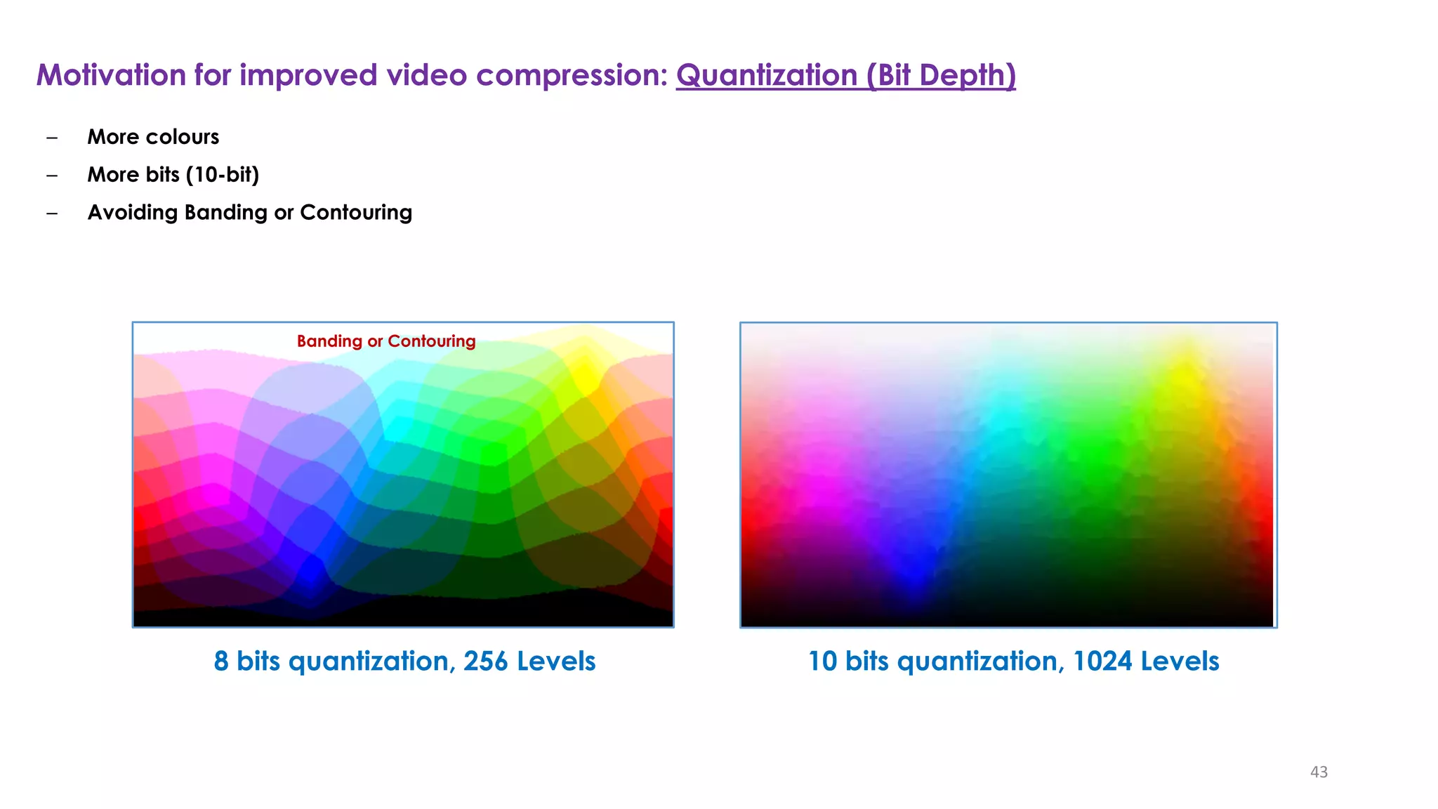 An Introduction to Versatile Video Coding (VVC) for UHD, HDR and 360 ...