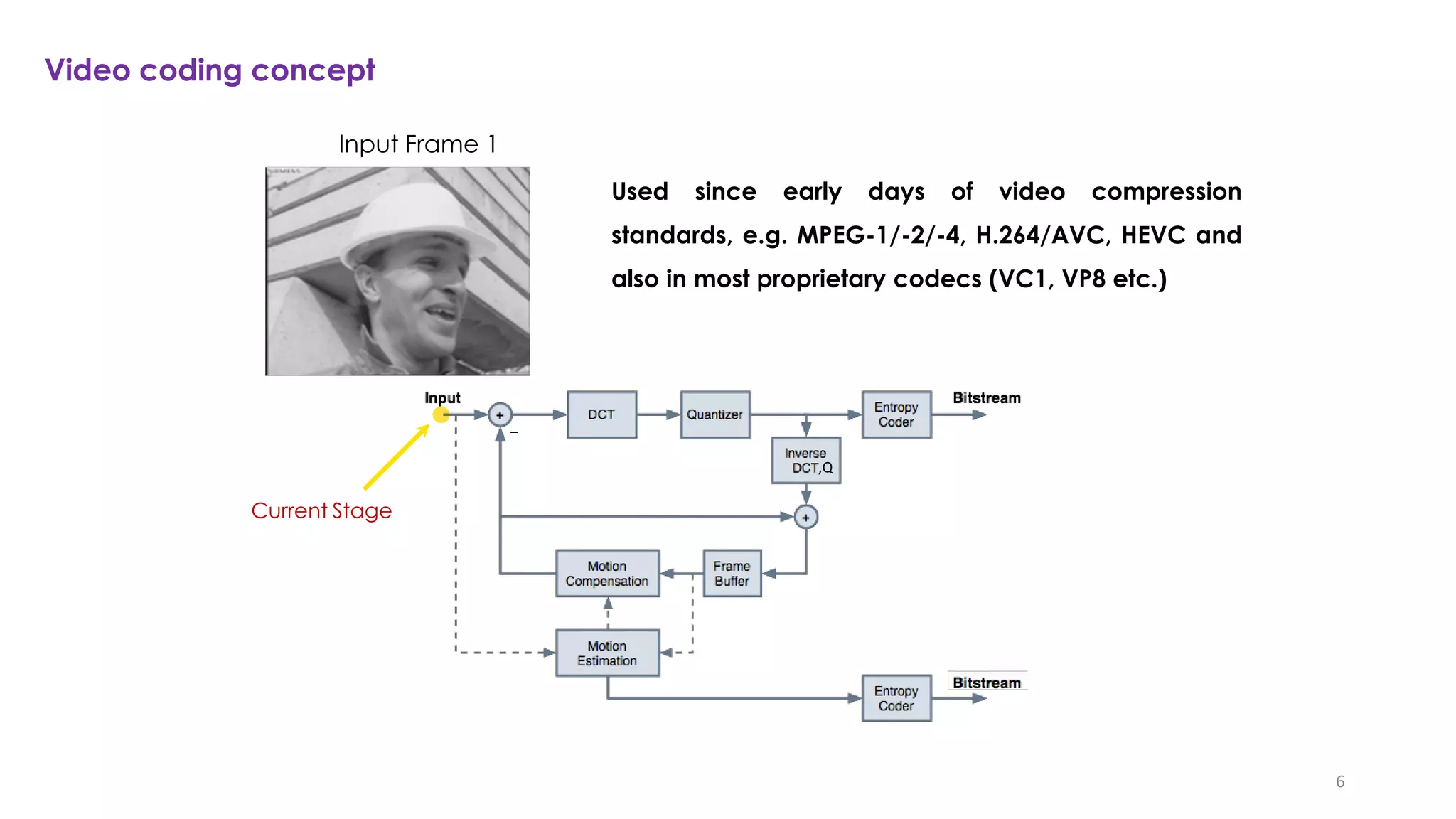 An Introduction to Versatile Video Coding (VVC) for UHD, HDR and 360 Video | PDF