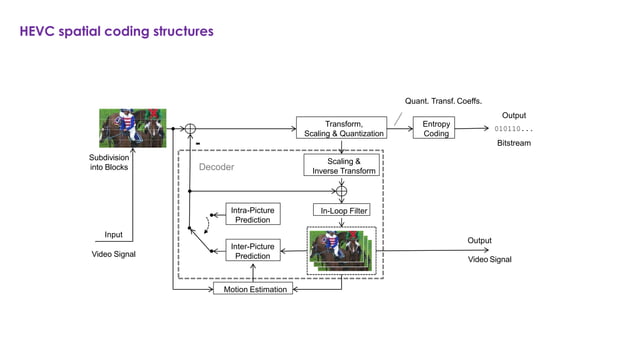 An Introduction to Versatile Video Coding (VVC) for UHD, HDR and 360 ...