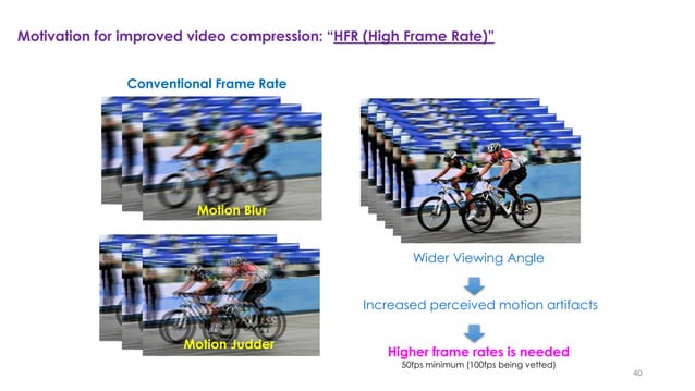 An Introduction to Versatile Video Coding (VVC) for UHD, HDR and 360 ...