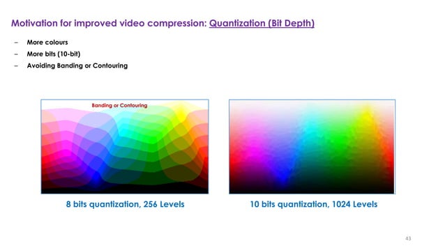 An Introduction to Versatile Video Coding (VVC) for UHD, HDR and 360 ...