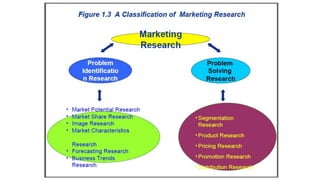 Marketing Research | PPTX