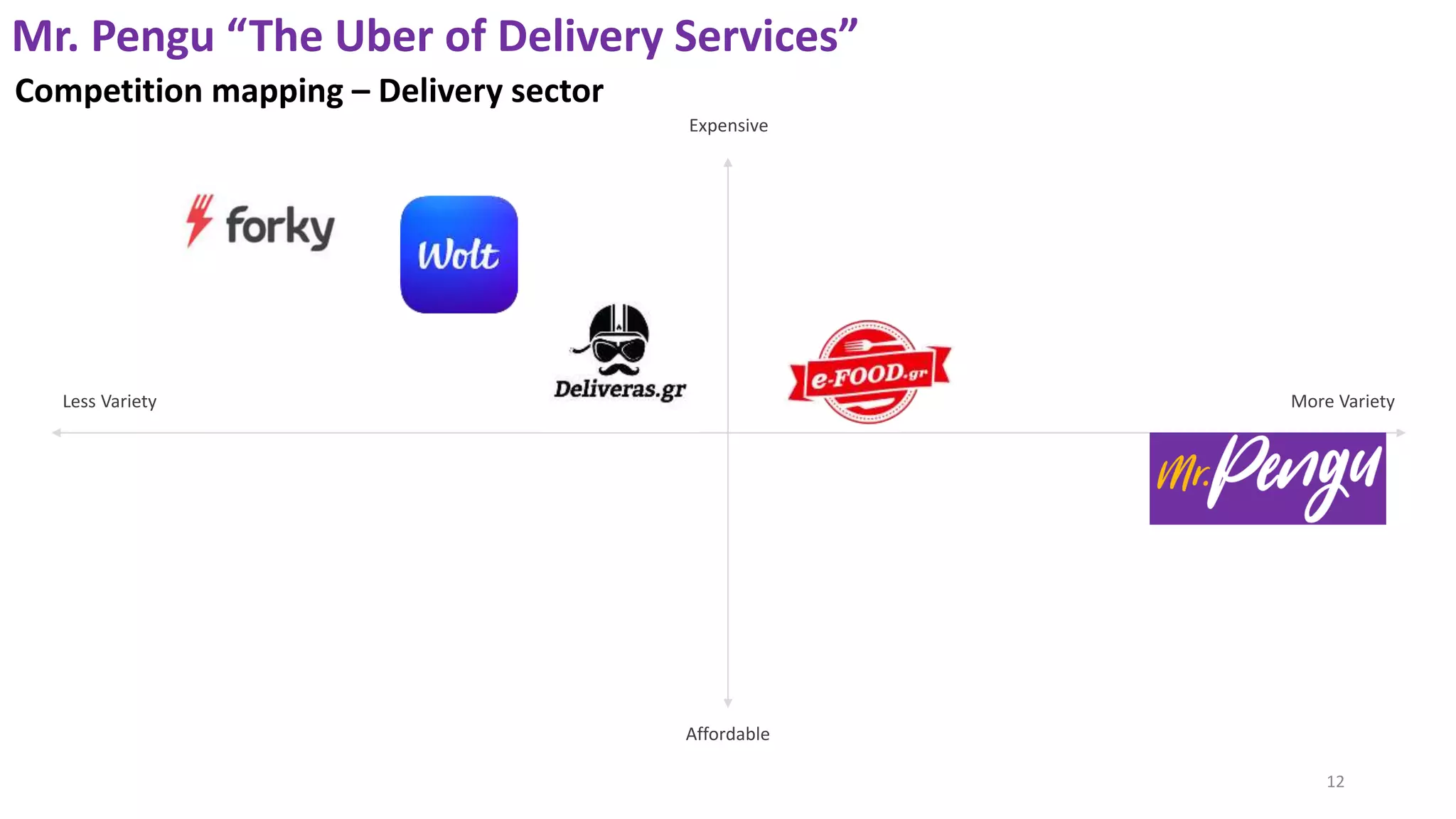 Master in Marketing and Communications - Marketing Plan and Digital ...