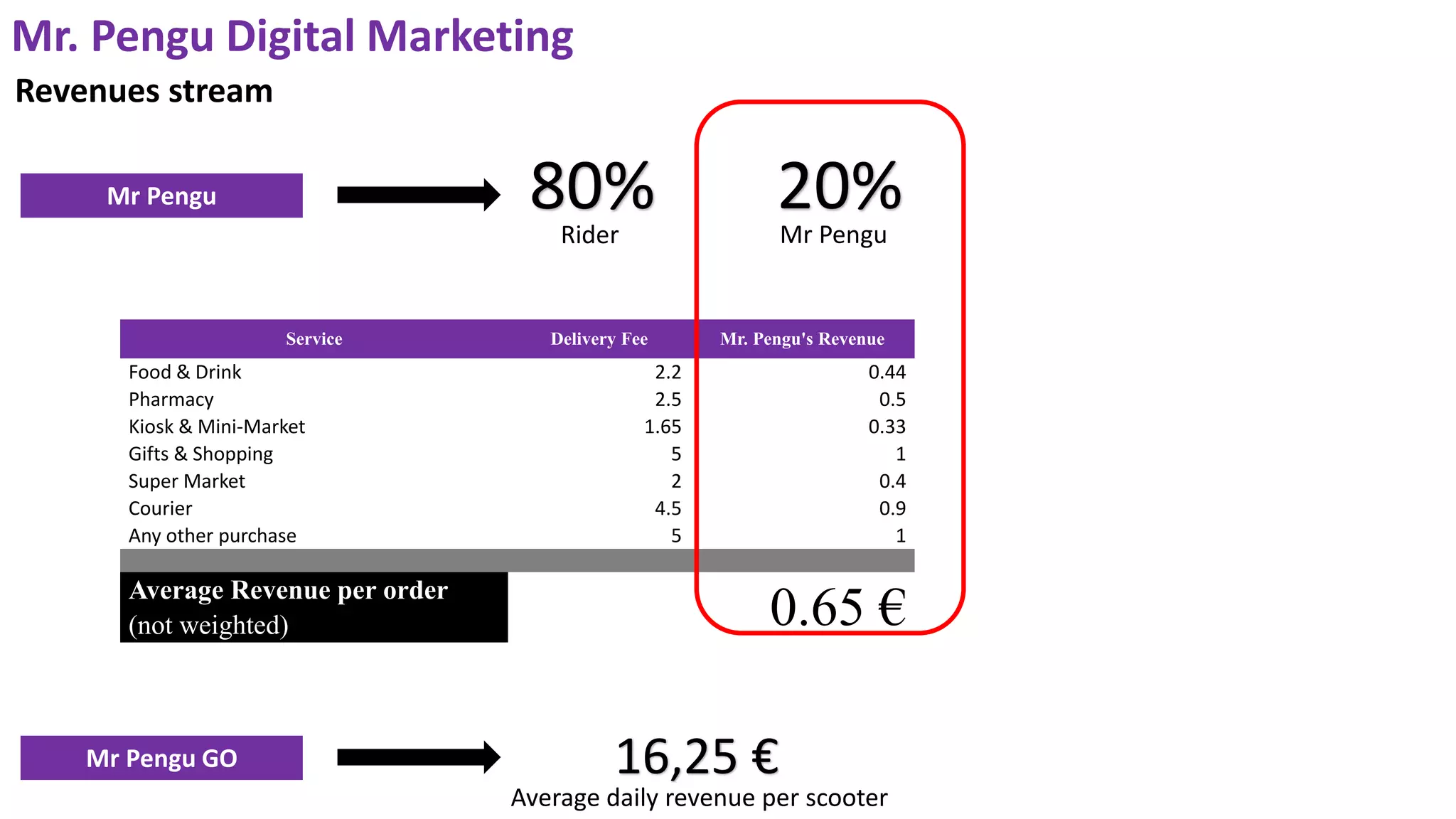 Master in Marketing and Communications - Marketing Plan and Digital ...
