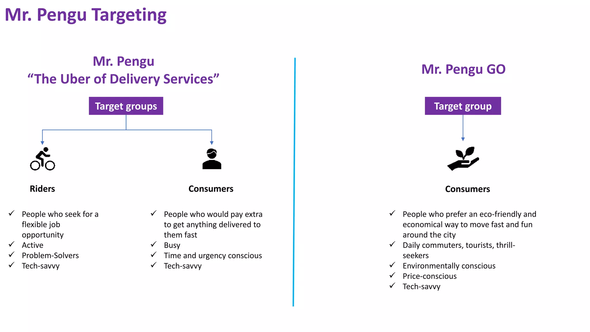 Master in Marketing and Communications - Marketing Plan and Digital ...