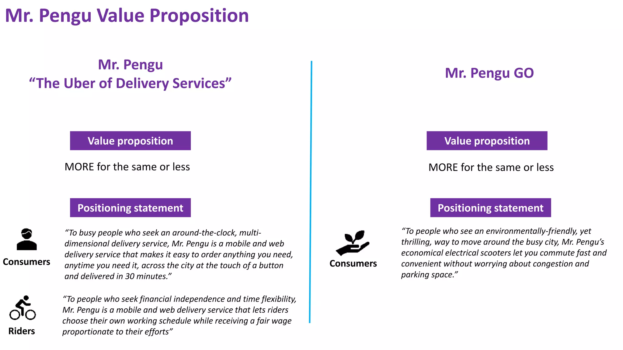 Master in Marketing and Communications - Marketing Plan and Digital ...