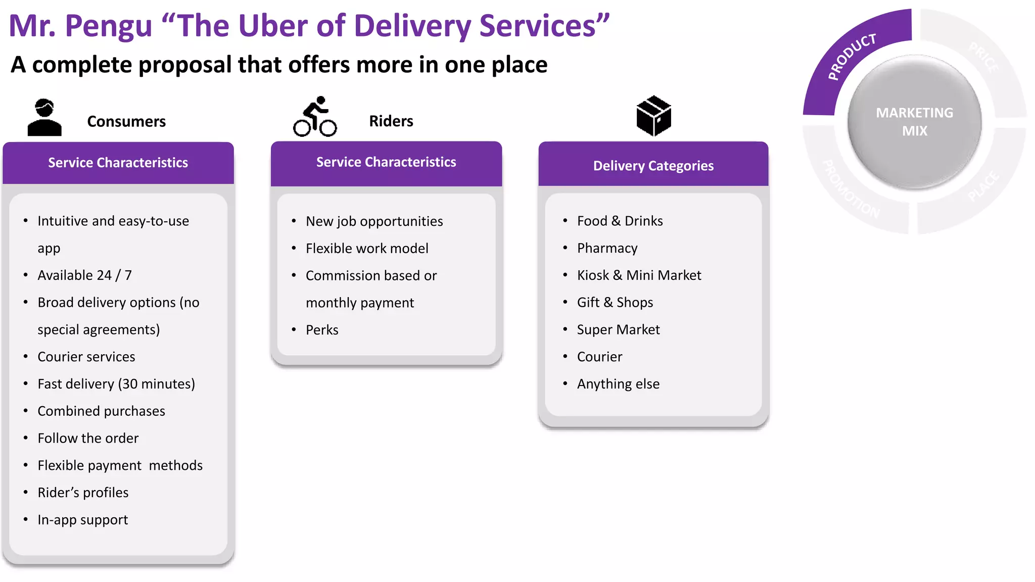 Master in Marketing and Communications - Marketing Plan and Digital ...