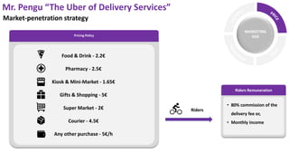 Master in Marketing and Communications - Marketing Plan and Digital ...