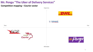 Master in Marketing and Communications - Marketing Plan and Digital ...