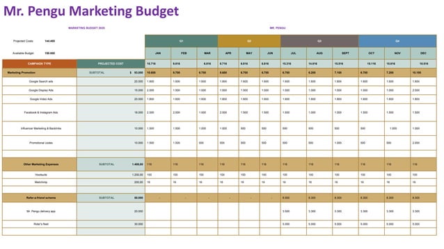 Master in Marketing and Communications - Marketing Plan and Digital ...