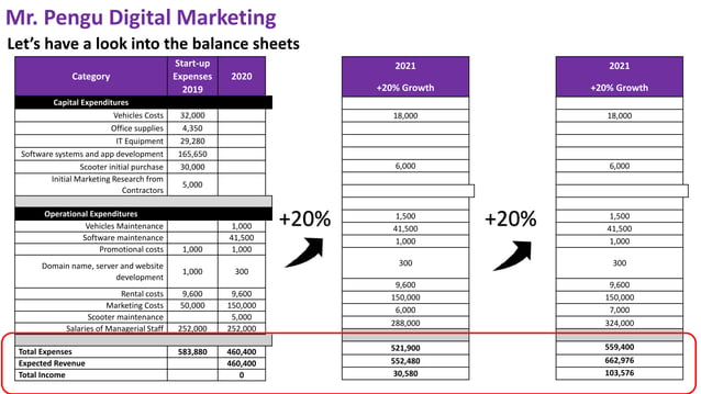 Master in Marketing and Communications - Marketing Plan and Digital ...