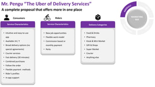 Master in Marketing and Communications - Marketing Plan and Digital ...