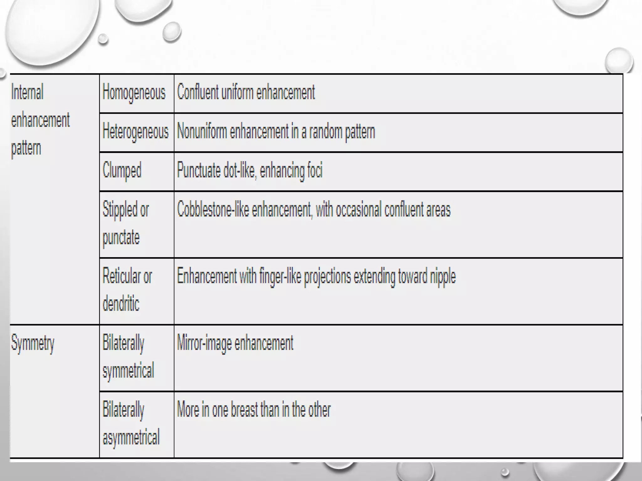 MRI BREAST PPT | PPTX