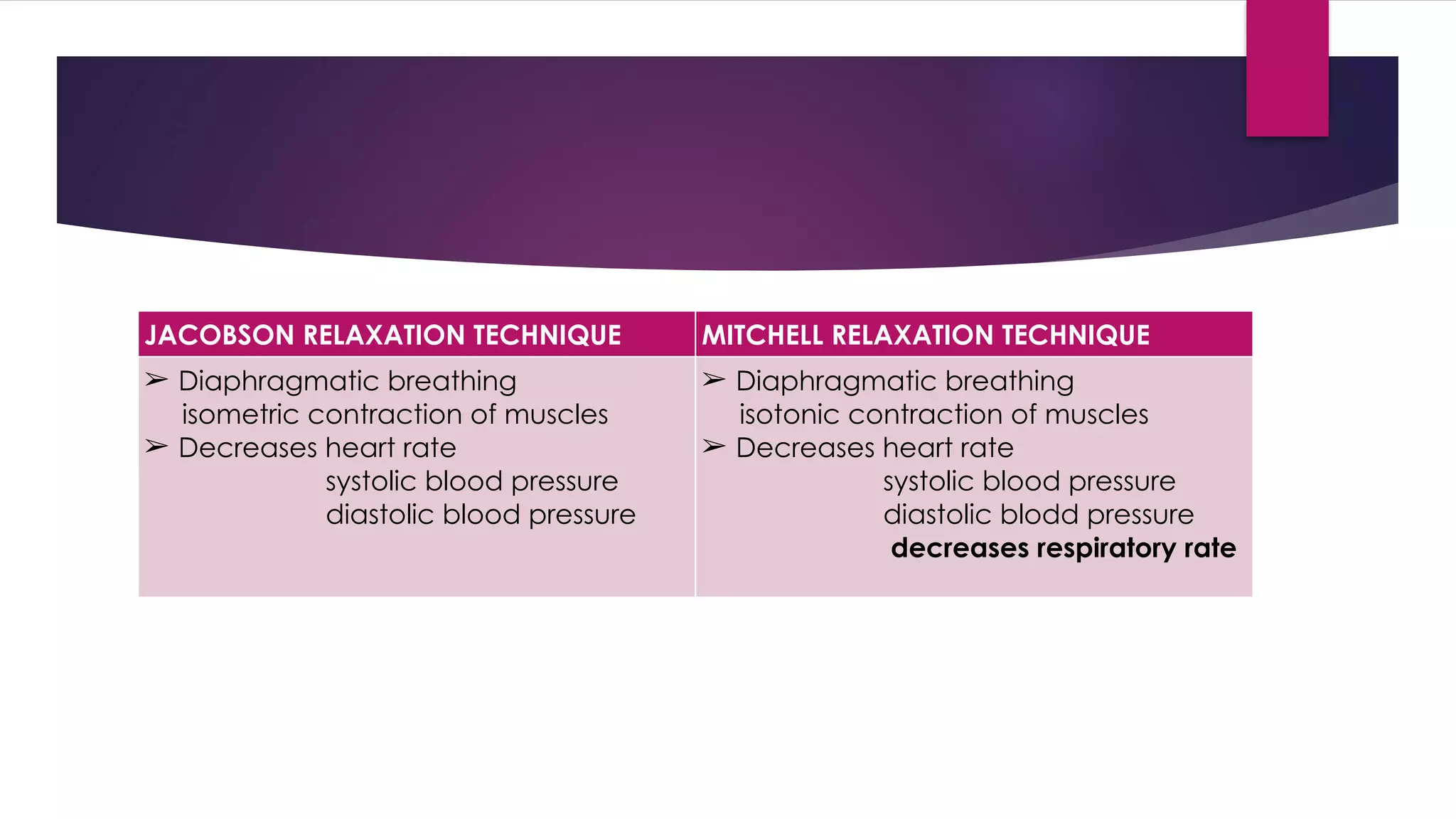 MITCHELL’S RELAXATION TECHNIQUE | PDF