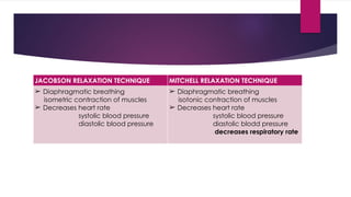 MITCHELL’S RELAXATION TECHNIQUE | PDF