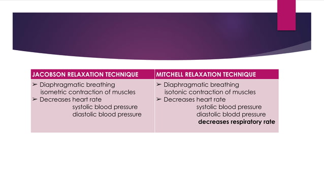 MITCHELL’S RELAXATION TECHNIQUE | PDF | Pregnancy | Reproductive Health