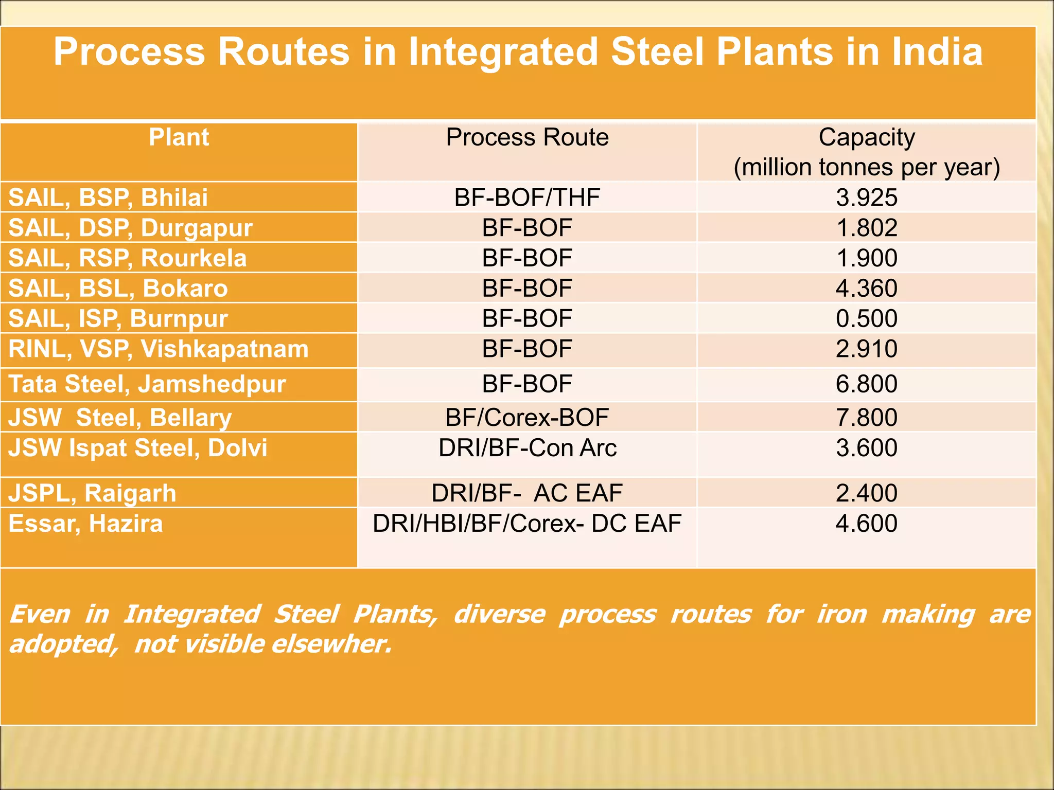Mr.A.C.R.Das-Ministry-of-Steel.ppt