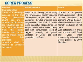 Mr.A.C.R.Das-Ministry-of-Steel.ppt