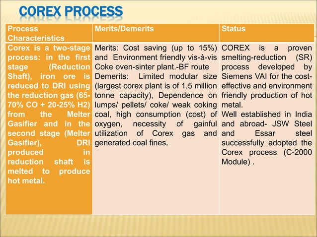 Mr.A.C.R.Das-Ministry-of-Steel.ppt