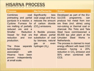 Mr.A.C.R.Das-Ministry-of-Steel.ppt