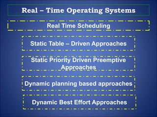 CS 23 Operating System Design Principles_MULTIPROCESSOR AND REAL TIME ...