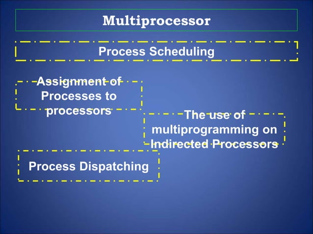 CS 23 Operating System Design Principles_MULTIPROCESSOR AND REAL TIME ...
