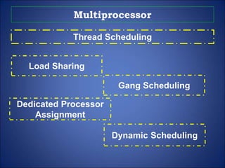 CS 23 Operating System Design Principles_MULTIPROCESSOR AND REAL TIME SCHEDULING | PPT