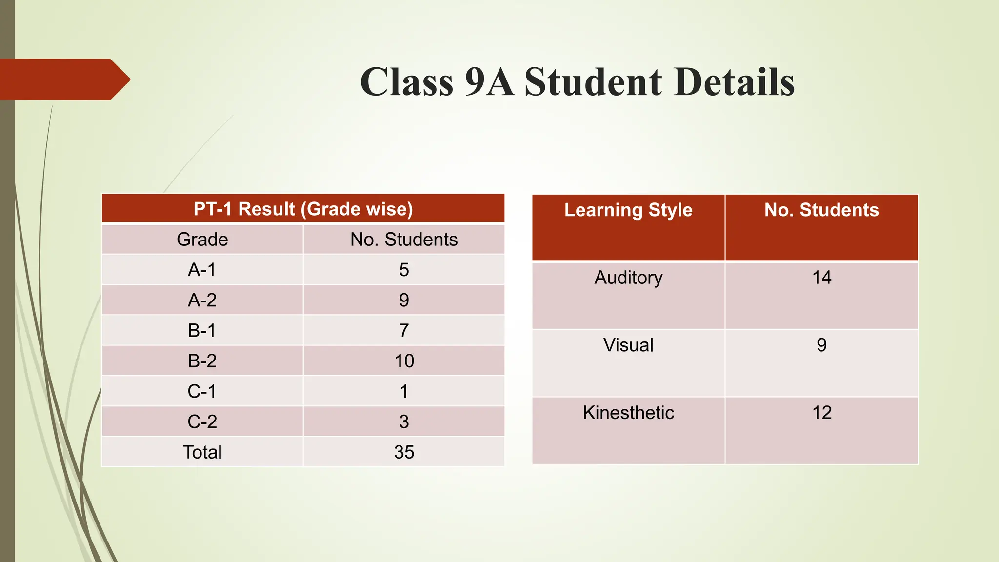 Mr. Shubham's Presentation.pptxhahahajsjjs | PPT