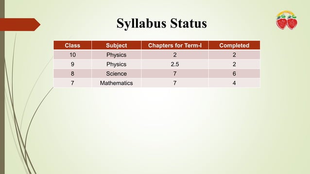 Mr. Shubham's Presentation.pptxhahahajsjjs | PPT