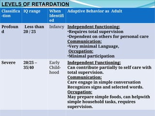Mental retardation in pediatric population .ppt