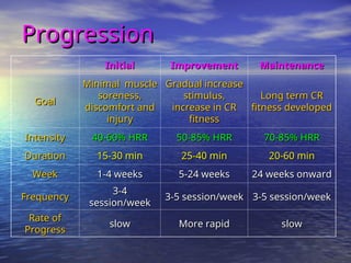 (Mr. CHENG 1)Principles of Exercise Prescription.principle of exercise ...