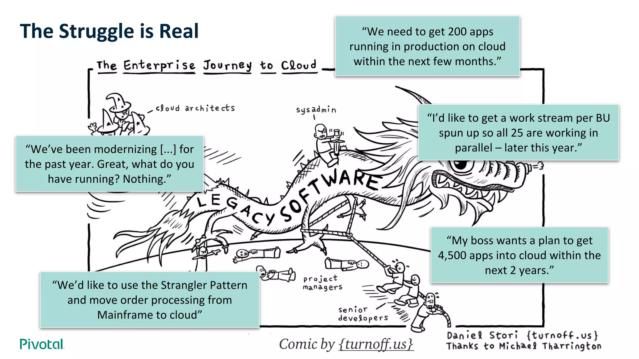 Application Migration: How to Start, Scale and Succeed | PDF