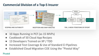 Application Migration: How to Start, Scale and Succeed | PDF