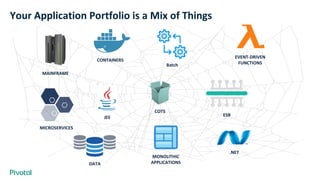 Application Migration: How to Start, Scale and Succeed | PDF