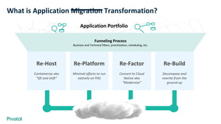 Application Migration: How to Start, Scale and Succeed | PDF