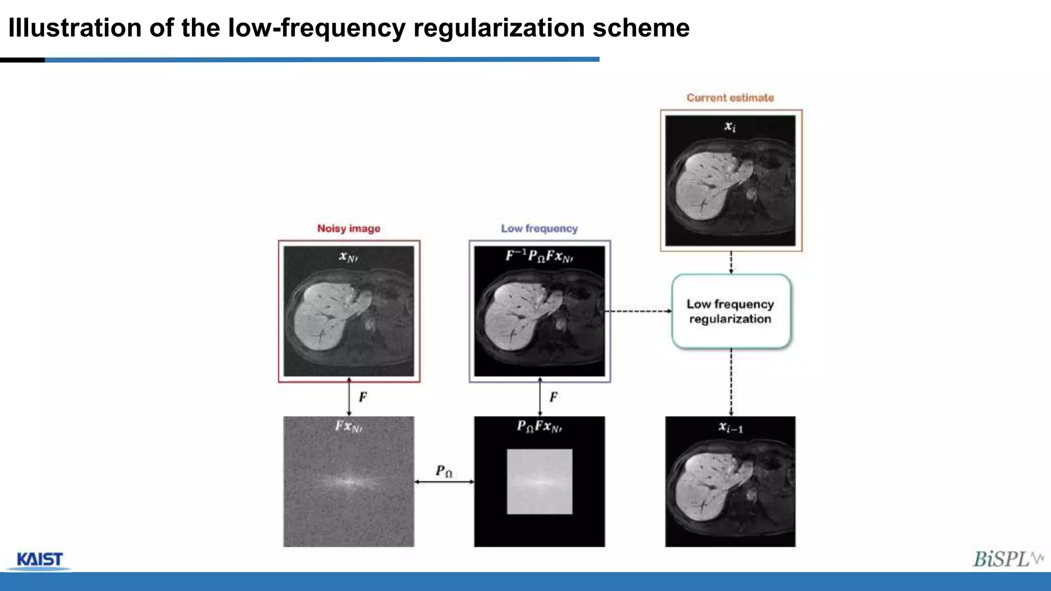 mr-denoising-and-super-resolution-using-regularized-reverse-diffusion.pptx