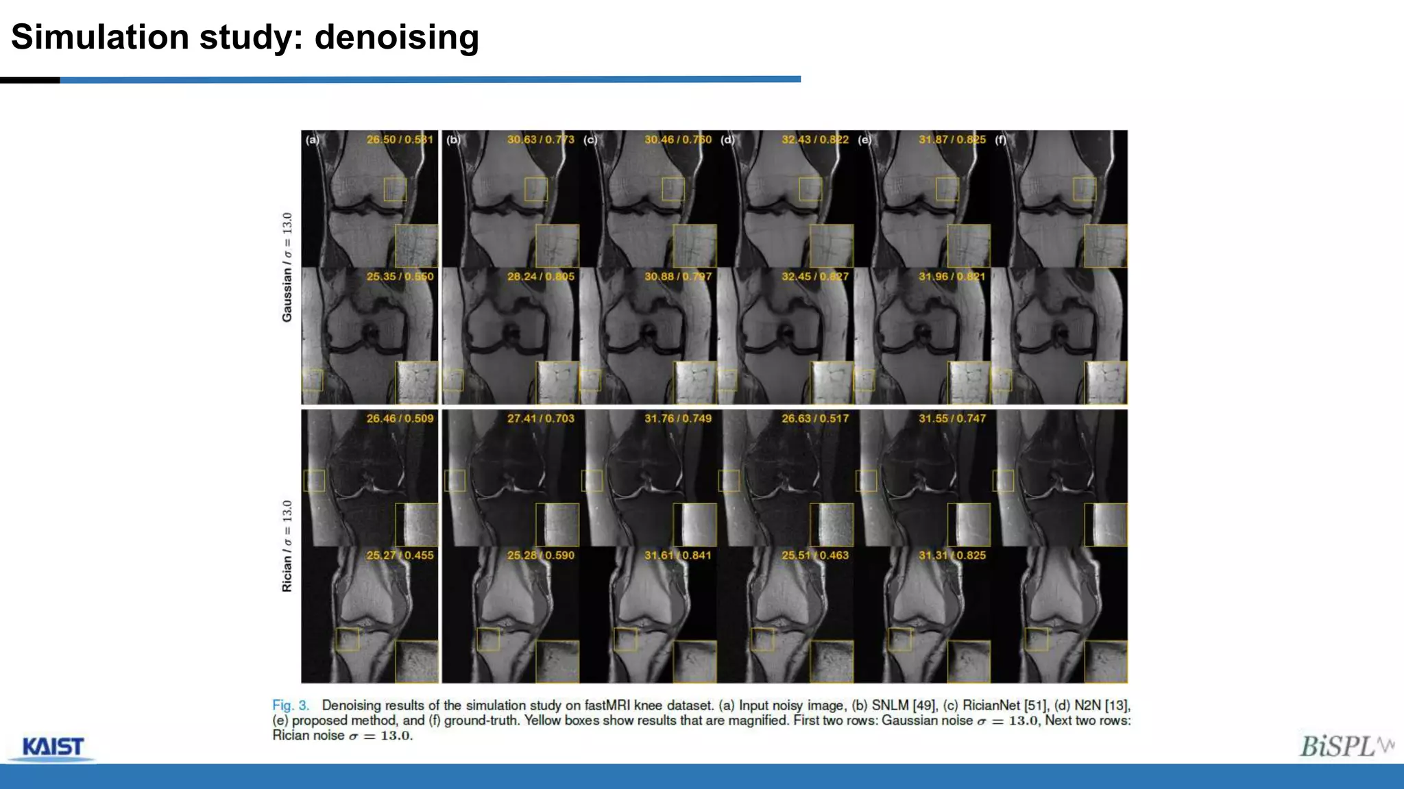 mr-denoising-and-super-resolution-using-regularized-reverse-diffusion.pptx | Free Download