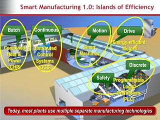 Smart, Safe and Sustainable Manufacturing | PDF