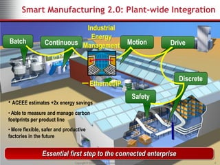 Smart, Safe and Sustainable Manufacturing | PDF