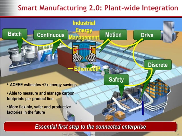 Smart, Safe and Sustainable Manufacturing | PDF