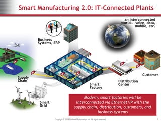 Smart, Safe and Sustainable Manufacturing | PDF