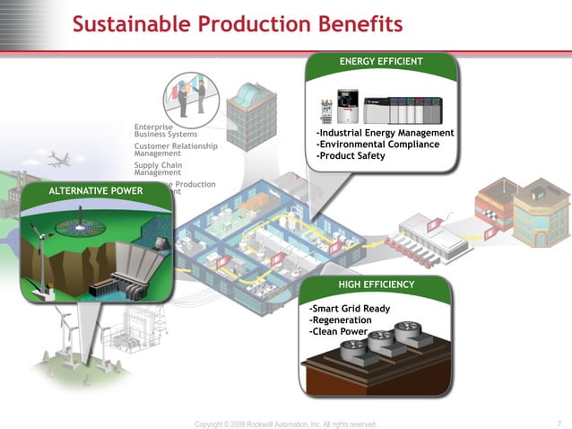 Smart, Safe and Sustainable Manufacturing | PDF