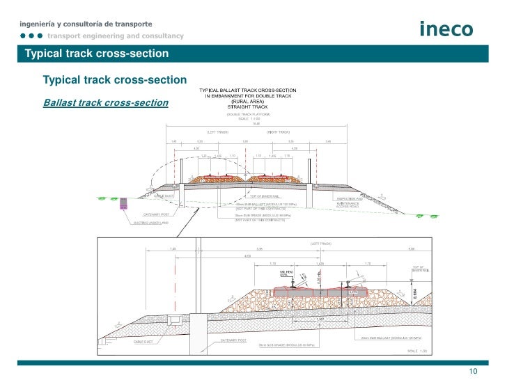 High Speed Train Cross Section