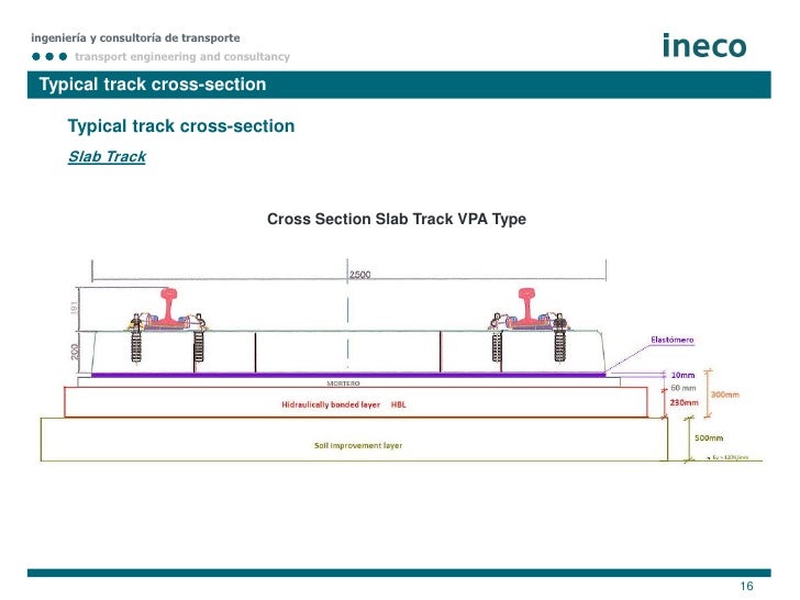 High Speed Train Cross Section