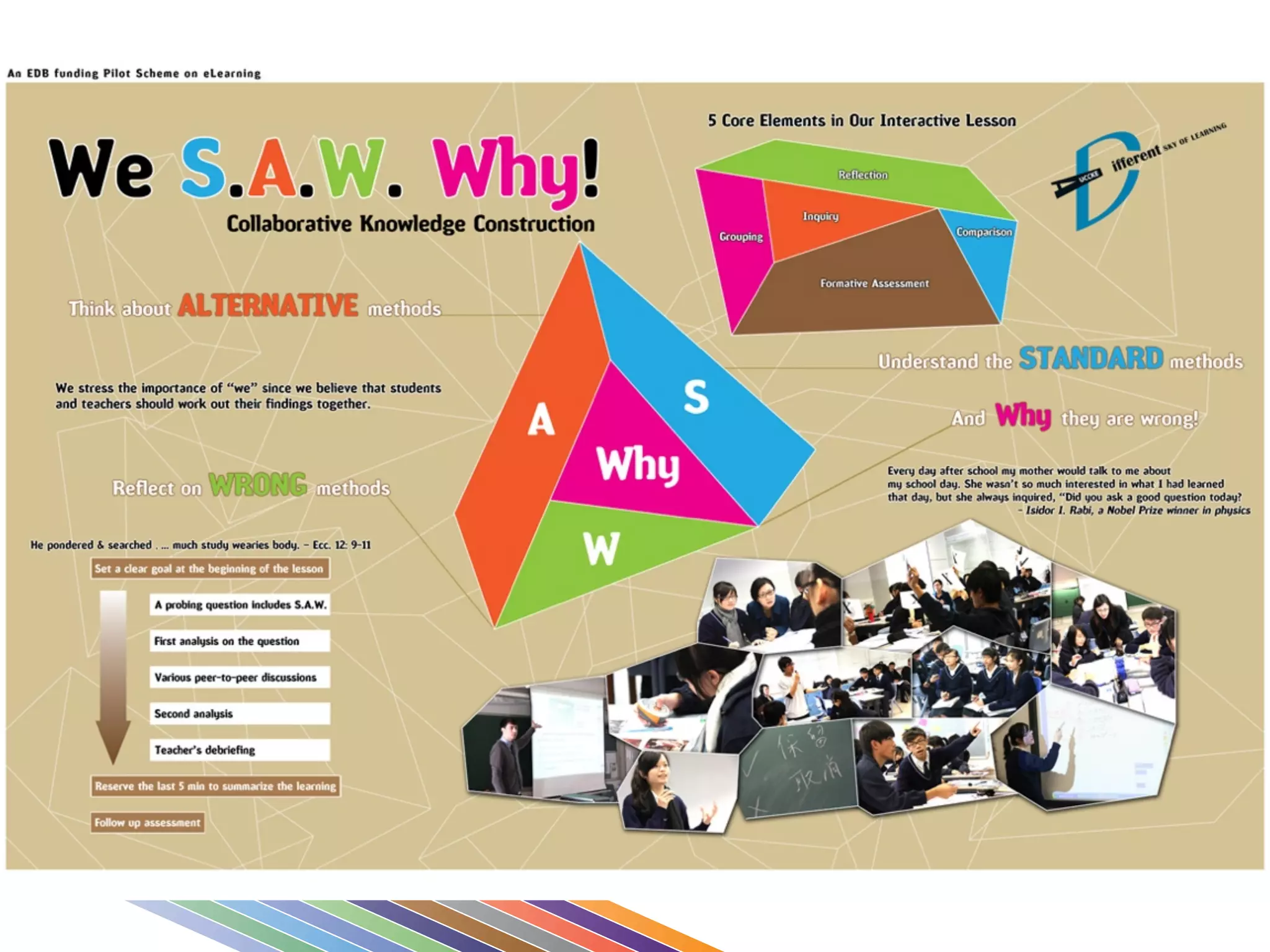 IT as Interactive Technology to facilitate eLearning in the classroom | PPT