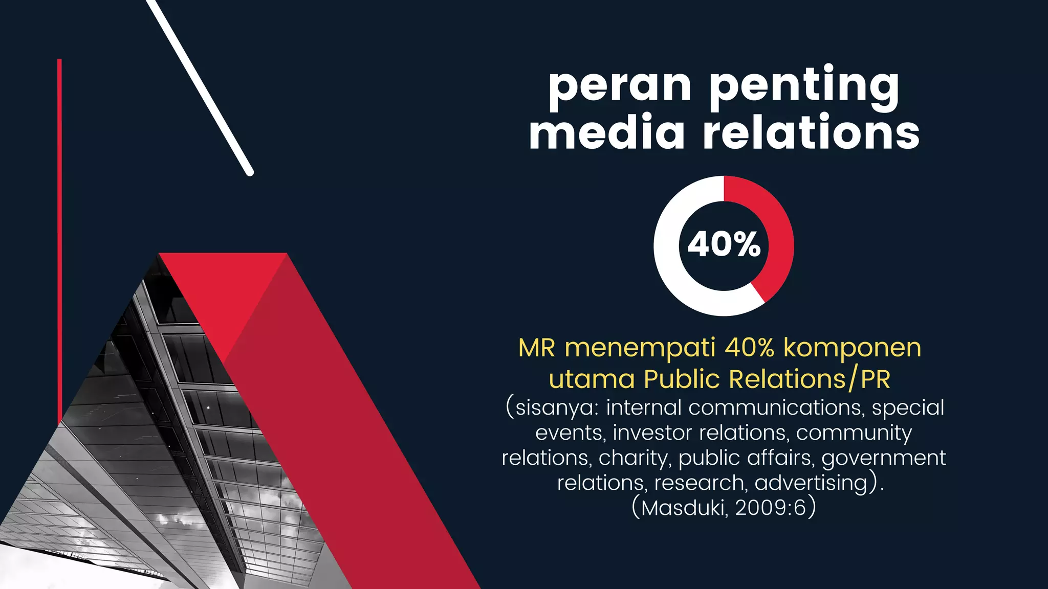 Konsep Dasar Media Relations | PPT