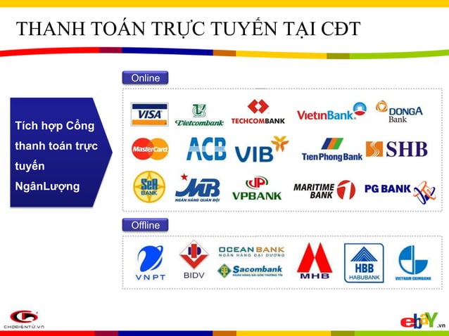 Hướng đi nào cho doanh nghiệp - Vizum.vn